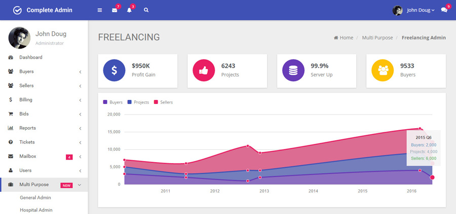 Complete Admin - Multi Concept Theme